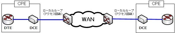 DCEとDTE | Cisco Packet Tracer 演習 Part1 | 演習で学ぶネットワーク