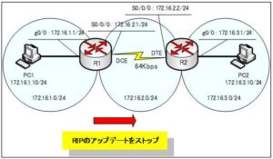 RIP（passive-interface） | Cisco Packet Tracer 演習 Part3 | 演習で学ぶネットワーク
