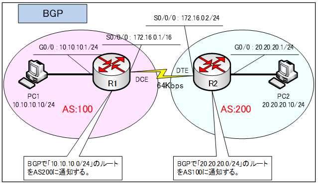 BGPの基本設定 | Cisco Packet Tracer 演習 Part3 | 演習で学ぶネットワーク