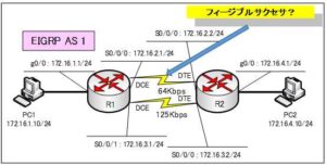 EIGRP（show ip eigrp topology） | Cisco Packet Tracer 演習 Part3 | 演習で学ぶネットワーク