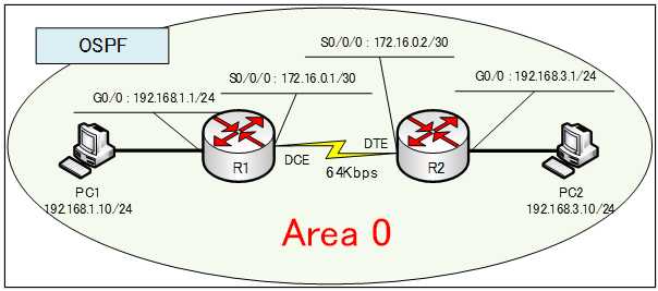 OSPFの設定例 | Cisco Packet Tracer 演習 Part3 | 演習で学ぶネットワーク