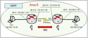 OSPF認証（ip ospf message-digest-key） | Cisco Packet Tracer 演習 Part3 | 演習で学ぶネットワーク
