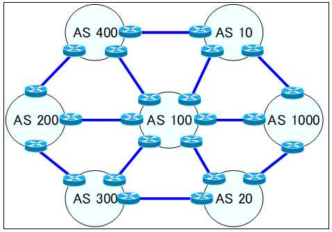 BGPとは | Cisco Packet Tracer 演習 Part3 | 演習で学ぶネットワーク