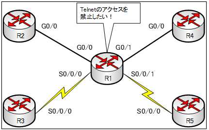 ACL アクセスクラス（access-class） | Cisco Packet Tracer 演習 Part5 | 演習で学ぶネットワーク