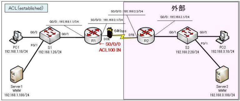 ACL（established） | Cisco Packet Tracer 演習 Part5 | 演習で学ぶネットワーク