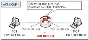 ACL（ICMP） | Cisco Packet Tracer 演習 Part5 | 演習で学ぶネットワーク