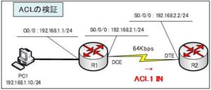 ACLの検証 | Cisco Packet Tracer 演習 Part5 | 演習で学ぶネットワーク