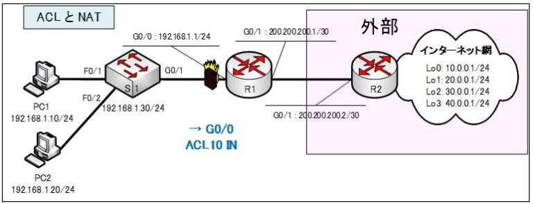 ACLとNAT（その2） | Cisco Packet Tracer 演習 Part5 | 演習で学ぶネットワーク