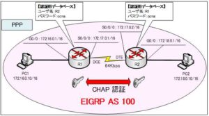PPP認証（ppp atuthentication chap） | Cisco Packet Tracer 演習 Part4 | 演習で学ぶネットワーク