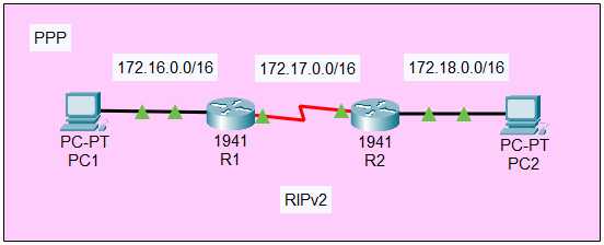 PPPの設定（encapsulation ppp） | Cisco Packet Tracer 演習 Part4 | 演習で学ぶネットワーク