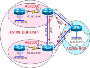 BGP（ORIGINアトリビュート） | Cisco実機の設定例Ⅰ | 演習で学ぶネットワーク