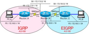 ルート再配送（IGRPとEIGRP） | Cisco Packet Tracer 演習 Part5 | 演習で学ぶネットワーク