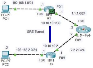 Tunnel（GREの検証） | Cisco Packet Tracer 演習 Part6 | 演習で学ぶネットワーク