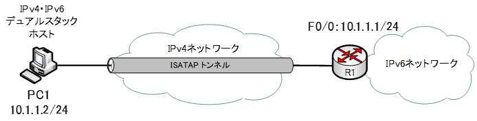 Tunnel（ISATAPの仕組み）その1 | Cisco Packet Tracer 演習 Part6 | 演習で学ぶネットワーク