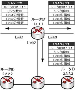 マルチエリアOSPF（ルータLSA） | Cisco Packet Tracer 演習 Part5 | 演習で学ぶネットワーク