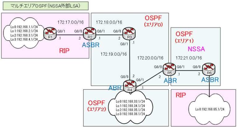マルチエリアOSPF（NSSA外部LSA） | Cisco Packet Tracer 演習 Part5 | 演習で学ぶネットワーク
