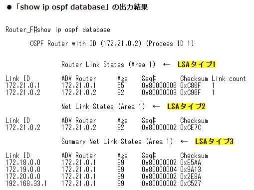 OSPF（show ip ospf database） | Cisco Packet Tracer 演習 Part5 | 演習で学ぶネットワーク