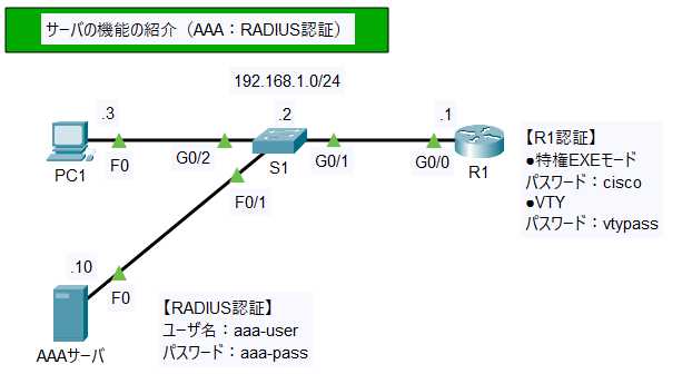 サーバの機能の紹介（AAA：RADIUS認証） | Packet Tracer の操作方法 | 演習で学ぶネットワーク