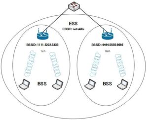 BSSとESS、SSIDとESSID | Cisco Packet Tracer 演習 Part7 | 演習で学ぶネットワーク