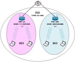 BSSとESS、SSIDとESSID | Cisco Packet Tracer 演習 Part7 | 演習で学ぶネットワーク