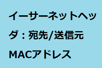 tcpip-destination-source-mac-address | 演習で学ぶネットワーク