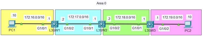 【L3SW】OSPFv2の設定② | Cisco Packet Tracer 演習 Part7 | 演習で学ぶネットワーク