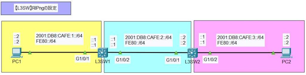 【L3SW】RIPngの設定③ | Cisco Packet Tracer 演習 Part7 | 演習で学ぶネットワーク