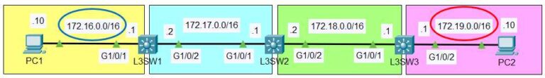 【L3SW】スタティックルーティング① | Cisco Packet Tracer 演習 Part7 | 演習で学ぶネットワーク
